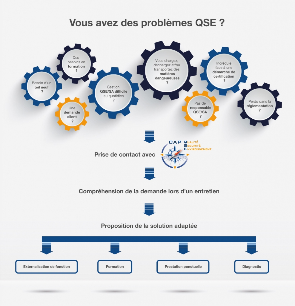 Page d’accueil - CAP QSE